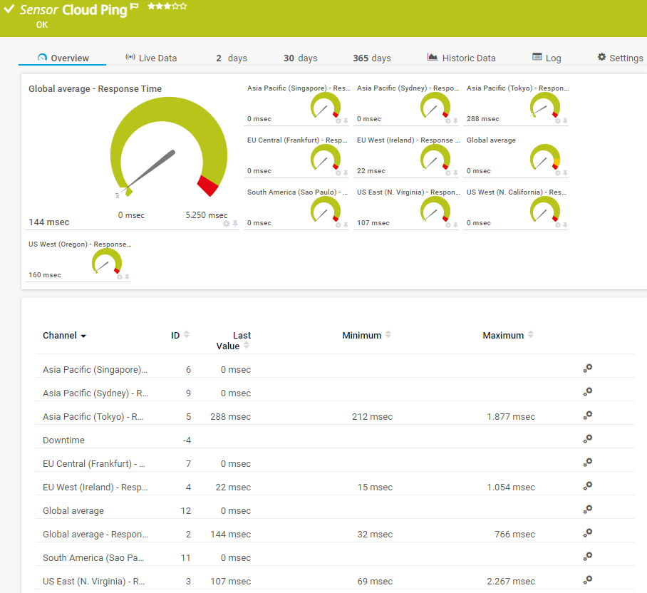 Cloud Ping Sensor | PRTG Manual