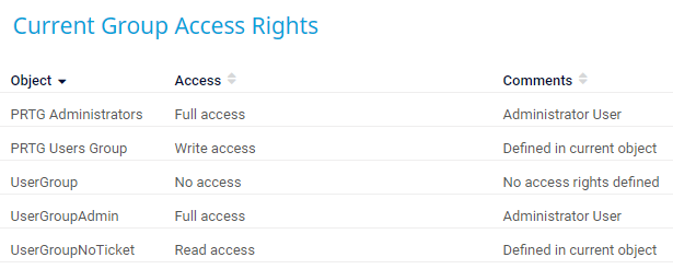 Access Rights Management | PRTG Manual