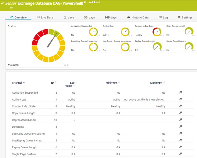 Exchange Database DAG (PowerShell) Sensor | PRTG Manual