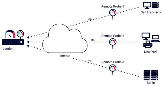 Add Remote Probe | PRTG Manual