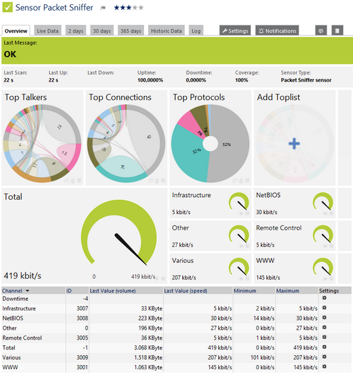 PRTG Network Monitor User Manual