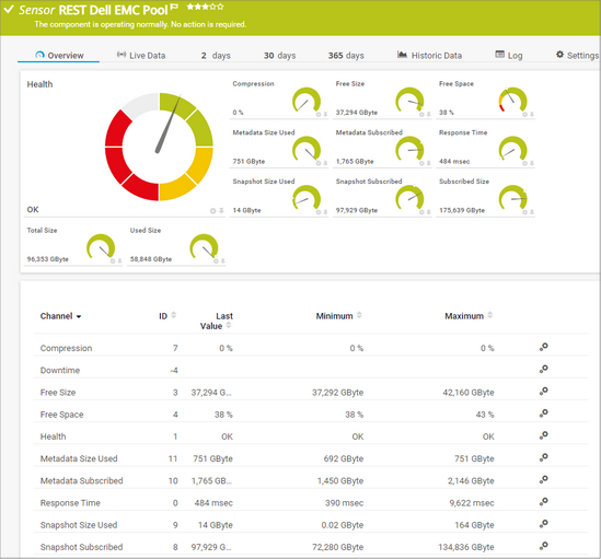emc unity hardware guide