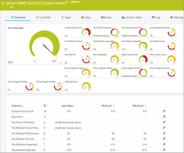 Snmp Cisco Ucs System Health Sensor Prtg Manual